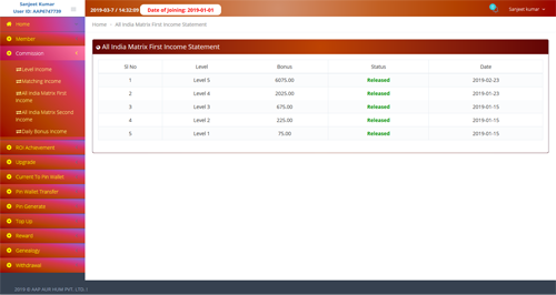 Binary Mlm Software Binary Mlm Software Demo Binary Mlm Software Source Code In Php Binary